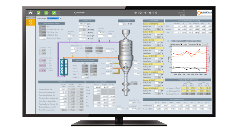 DRIpax DR Optimizer from Primetals Technologies